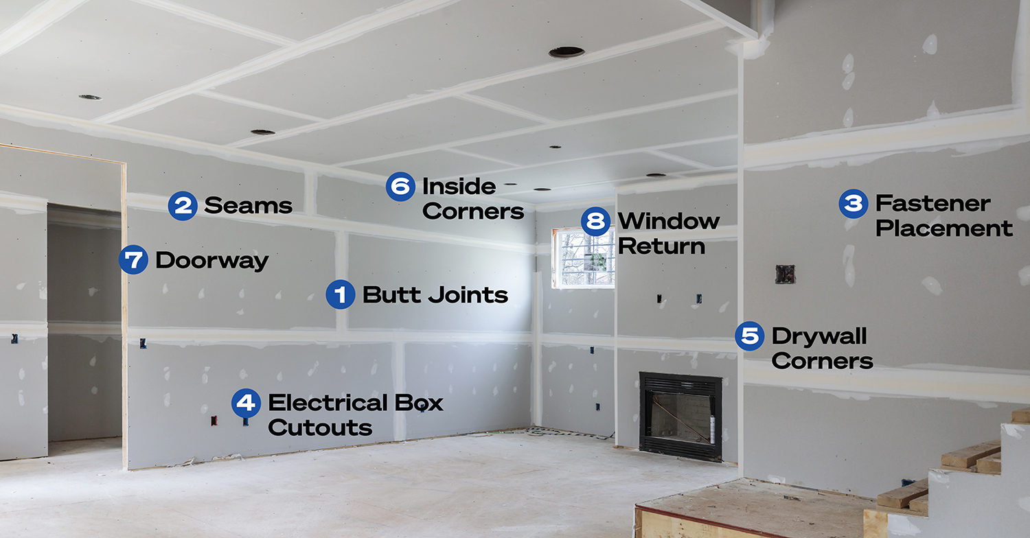 How High Should Drywall Be Off Floor At Logan Lovelace Blog